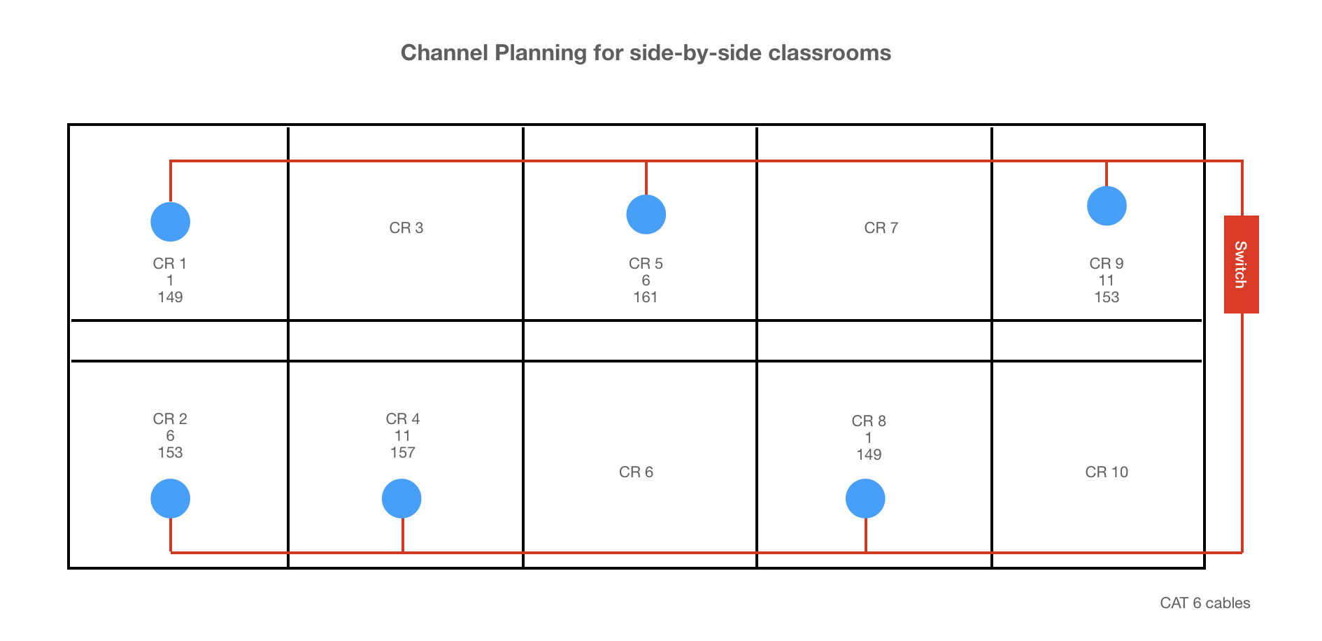 Designing wireless coverage for a school – Stanley Sim